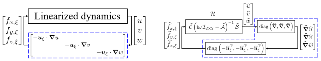 Research | FLUids, rEduction, Nonlinearity, and Turbulence (FLUENT) Lab